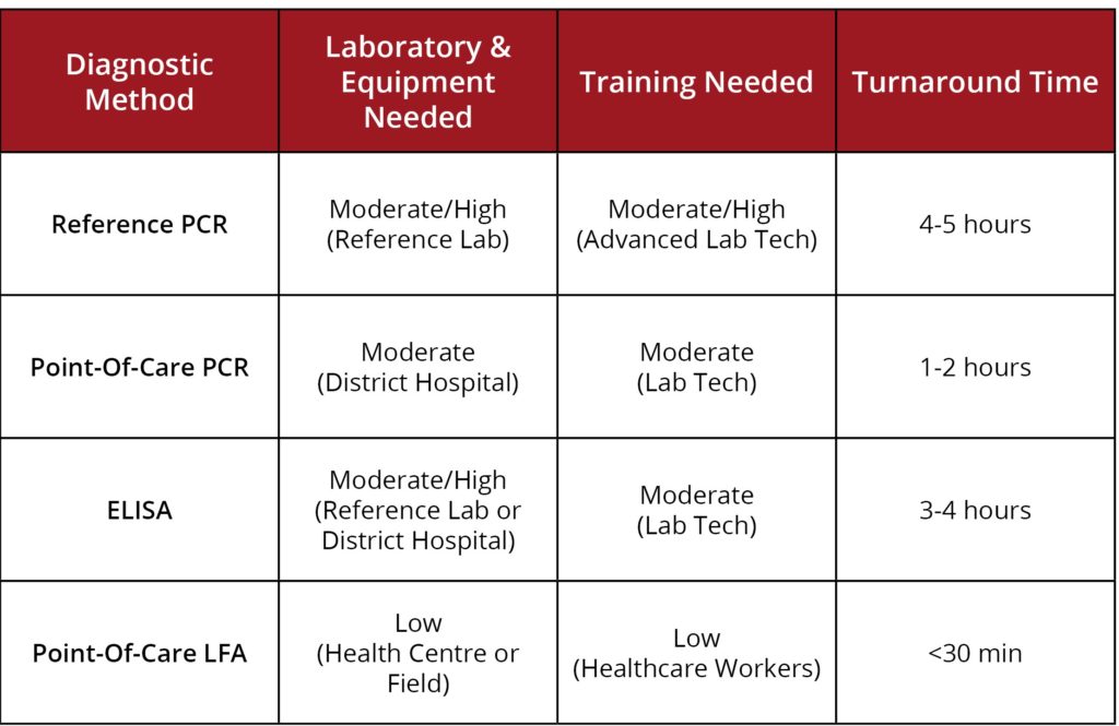Reagents for Rapid Ebola Diagnostics - The Native Antigen Company