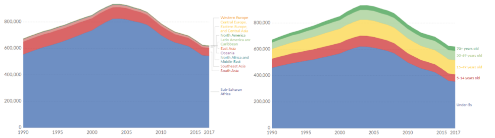 Eradicating Malaria: The Role of Diagnostics - The Native Antigen Company