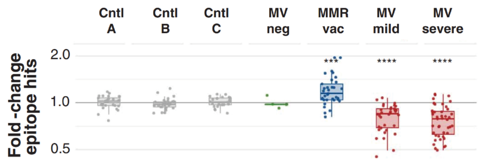 Paper Synopsis: Measles Induces Immune Amnesia - The Native Antigen Company