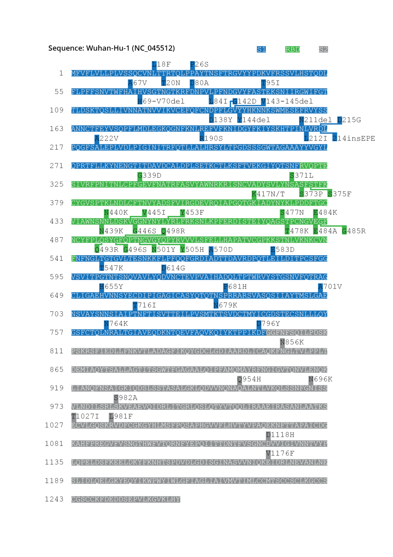 SARS-CoV-2 Spike Mutants - The Native Antigen Company